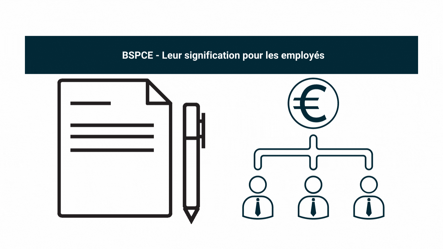 BSPCE - leur signification pour les employés